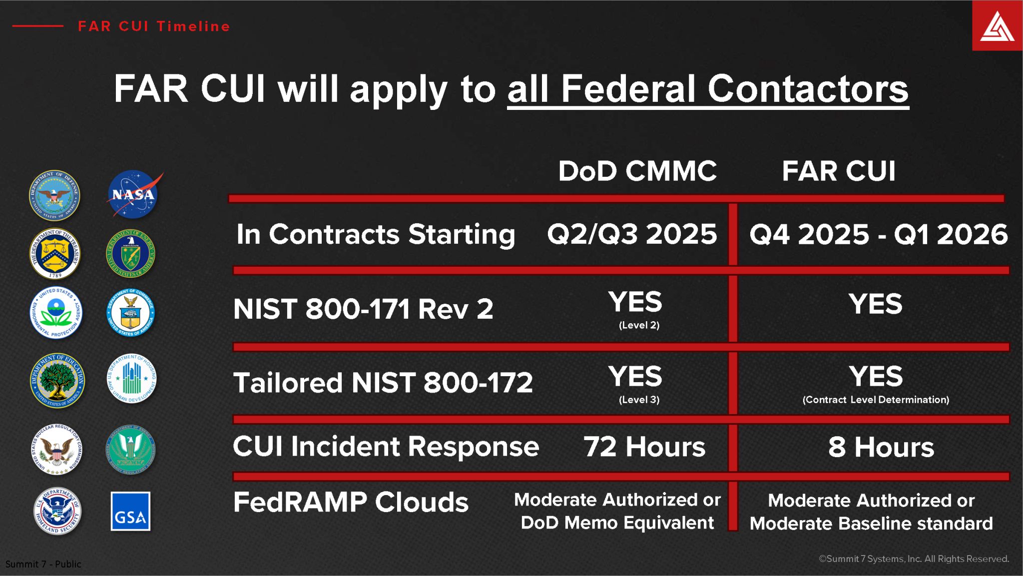 The FAR CUI Rule Just Cleared a Major Hurdle for Publication