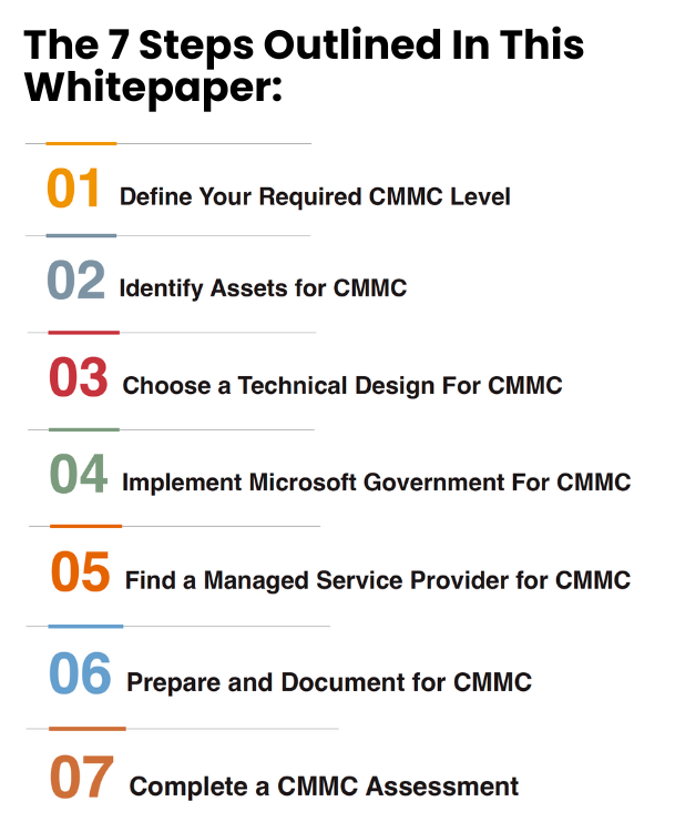 7 Steps to CMMC Compliance Whitepaper