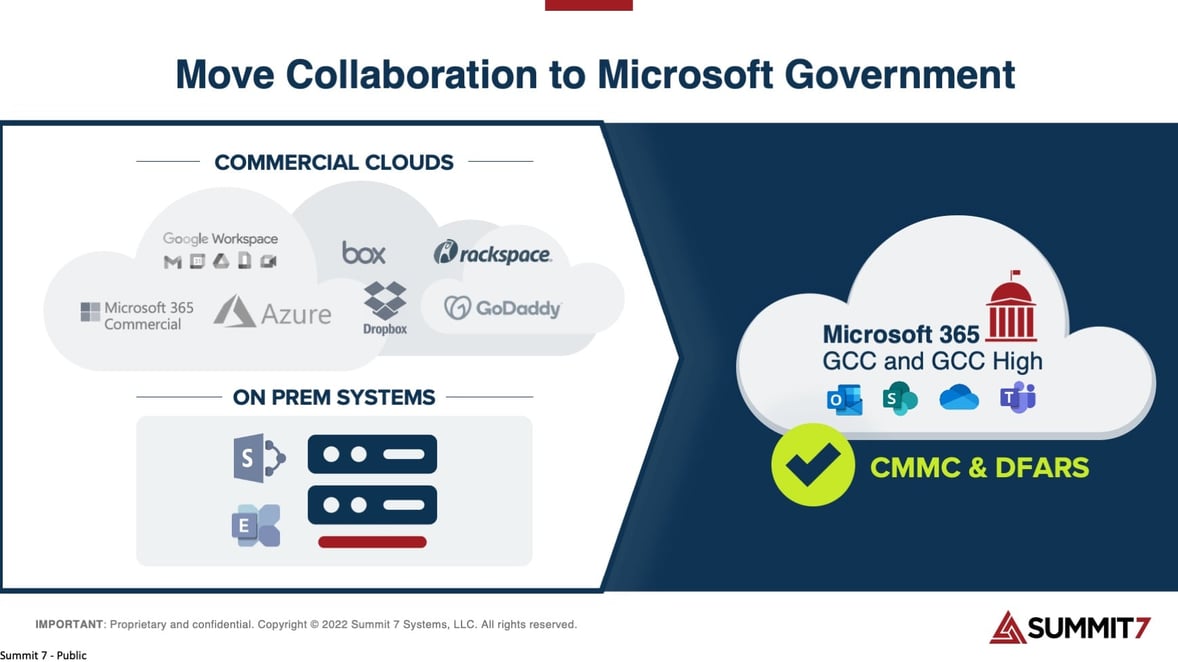 Implement Microsoft Government For CMMC