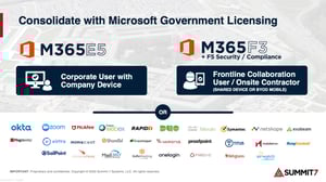 What is GCC High? | M365 For CMMC