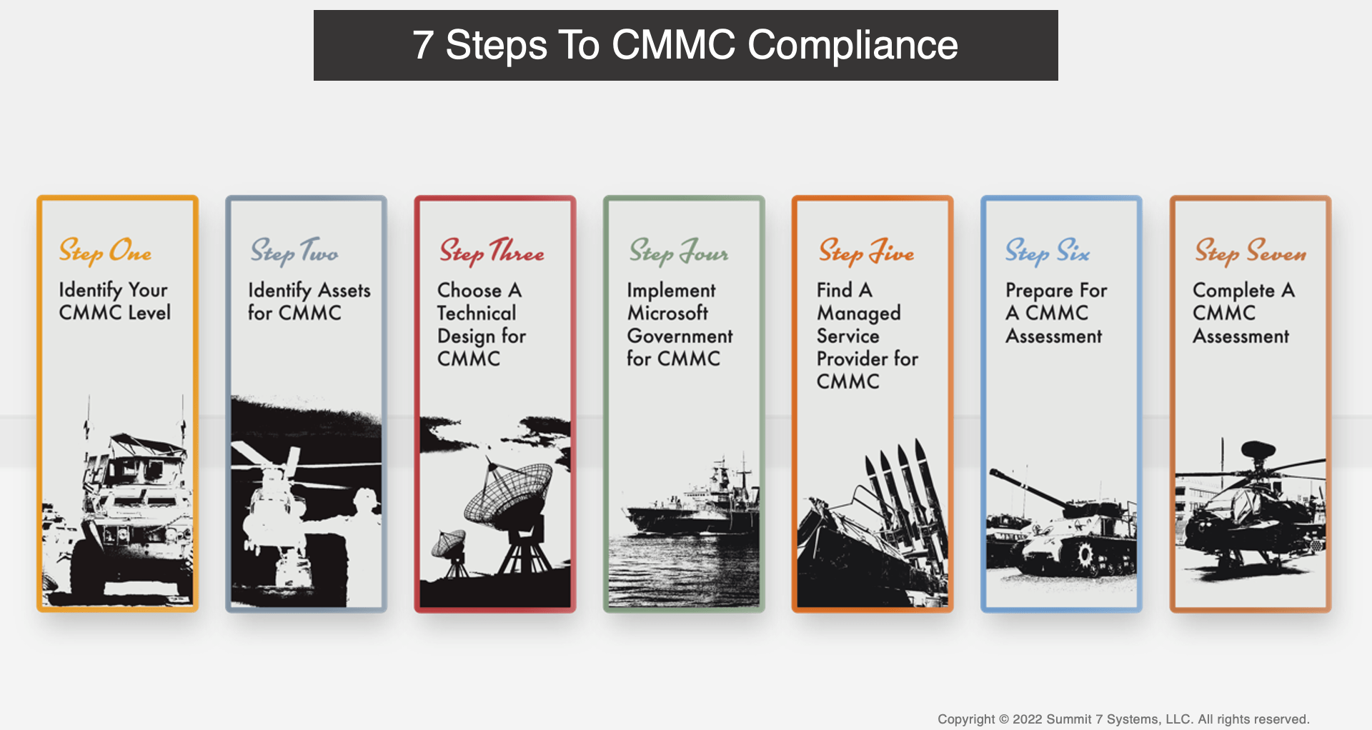 CMMC Compliance Guide: Understanding the Cybersecurity Maturity Model ...