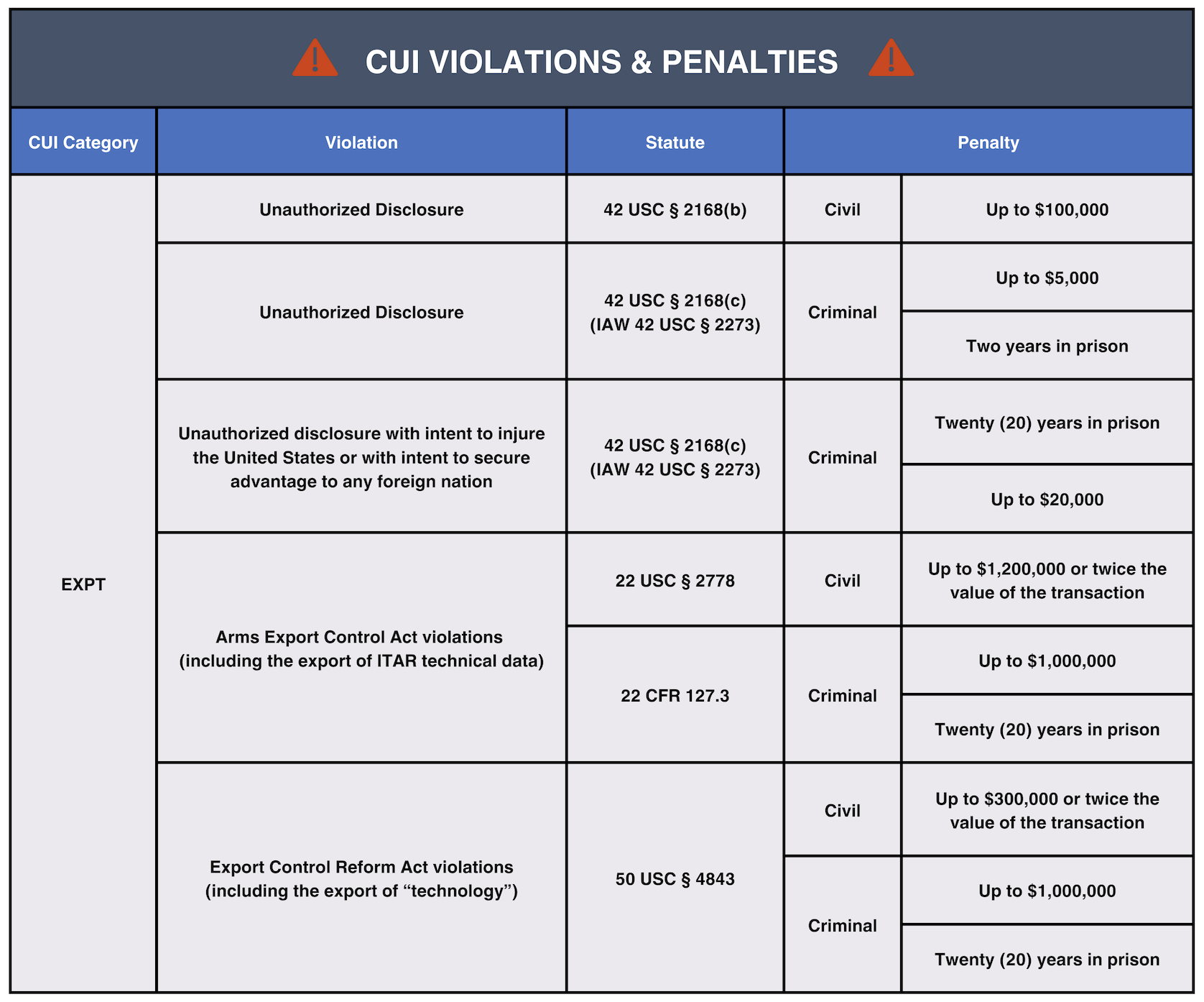 Put CUI Spillage in the Rearview with Microsoft Purview Information ...