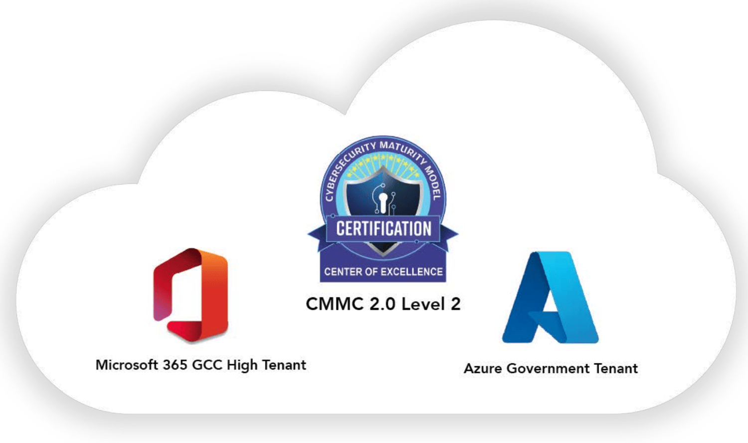 Microsoft Azure Remote Access For CMMC Compliance