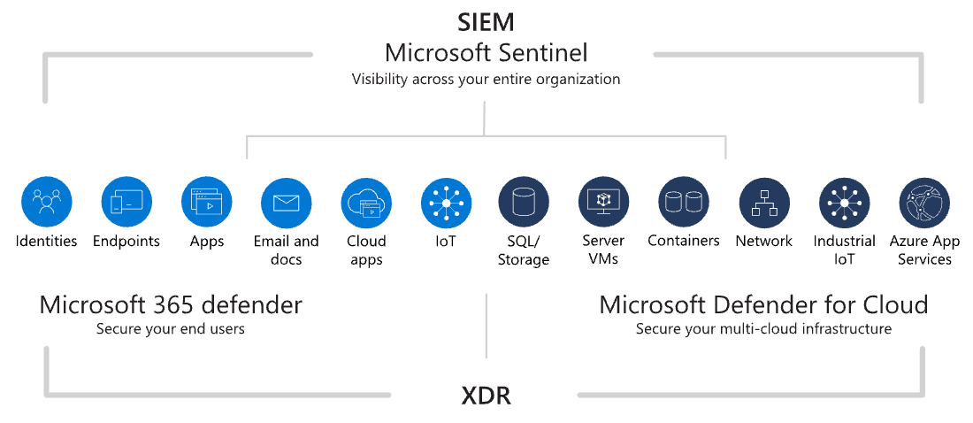 3 Benefits of Using Microsoft Azure To Protect Controlled Unclassified Information (CUI)