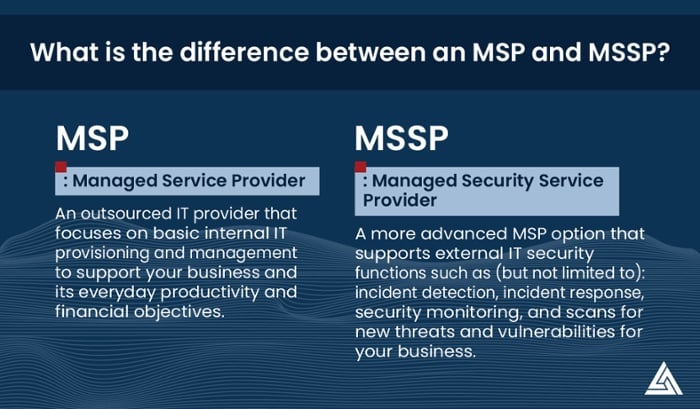 Find A Managed Service Provider (MSP) For CMMC Compliance