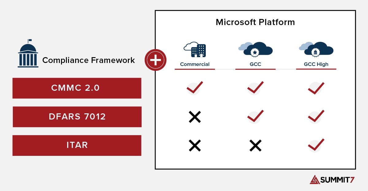 CUI: The Complete Guide to Controlled Unclassified Information