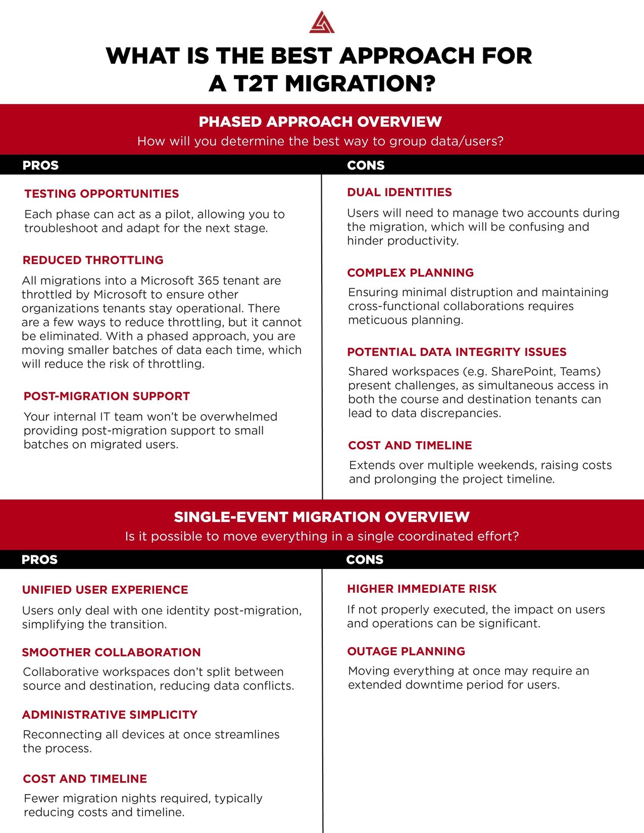 Choosing the Best Microsoft Tenant-to-Tenant Migration Approach: from ...