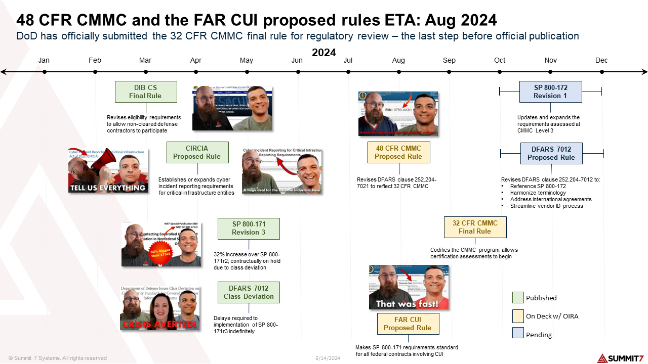 The FAR CUI Rule Just Cleared a Major Hurdle for Publication