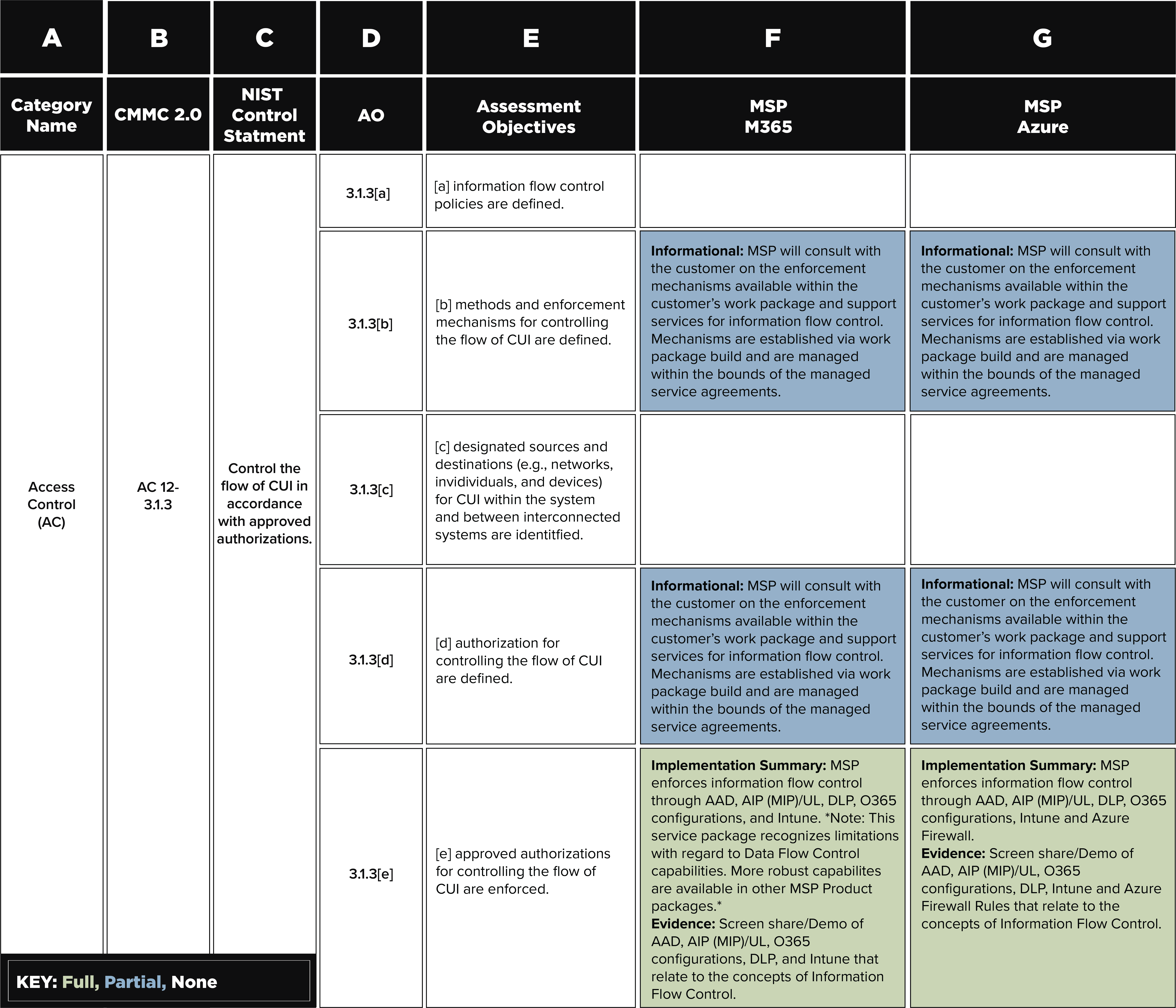 Why Your MSP Should Have a Shared Responsibility Model (SRM) in the ...