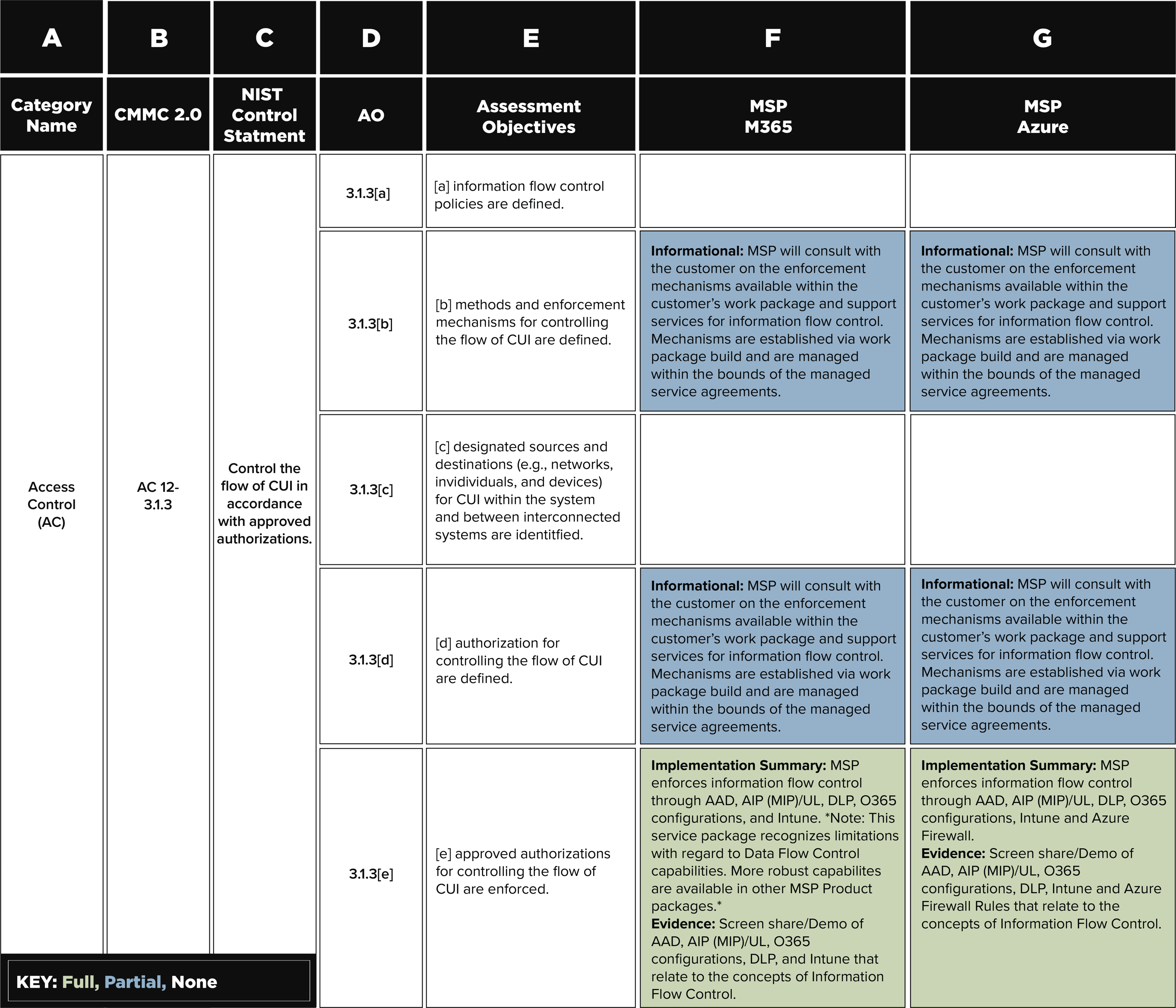Why Your MSP Should Have a Shared Responsibility Model (SRM) in the ...