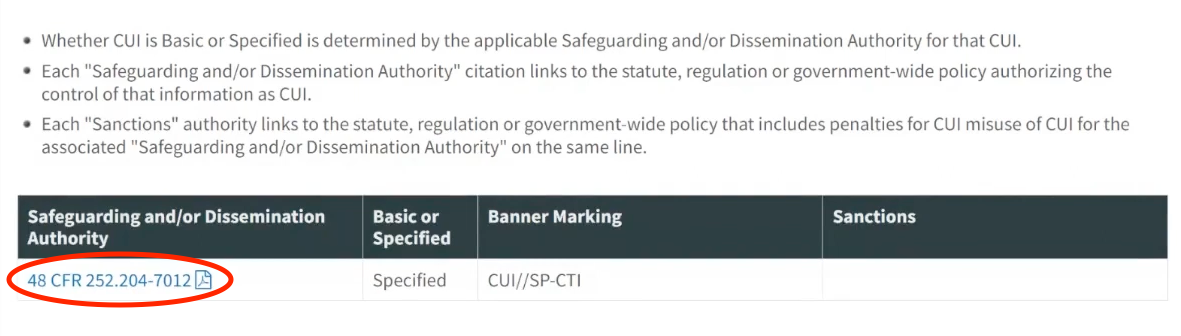 CUI: The Complete Guide to Controlled Unclassified Information