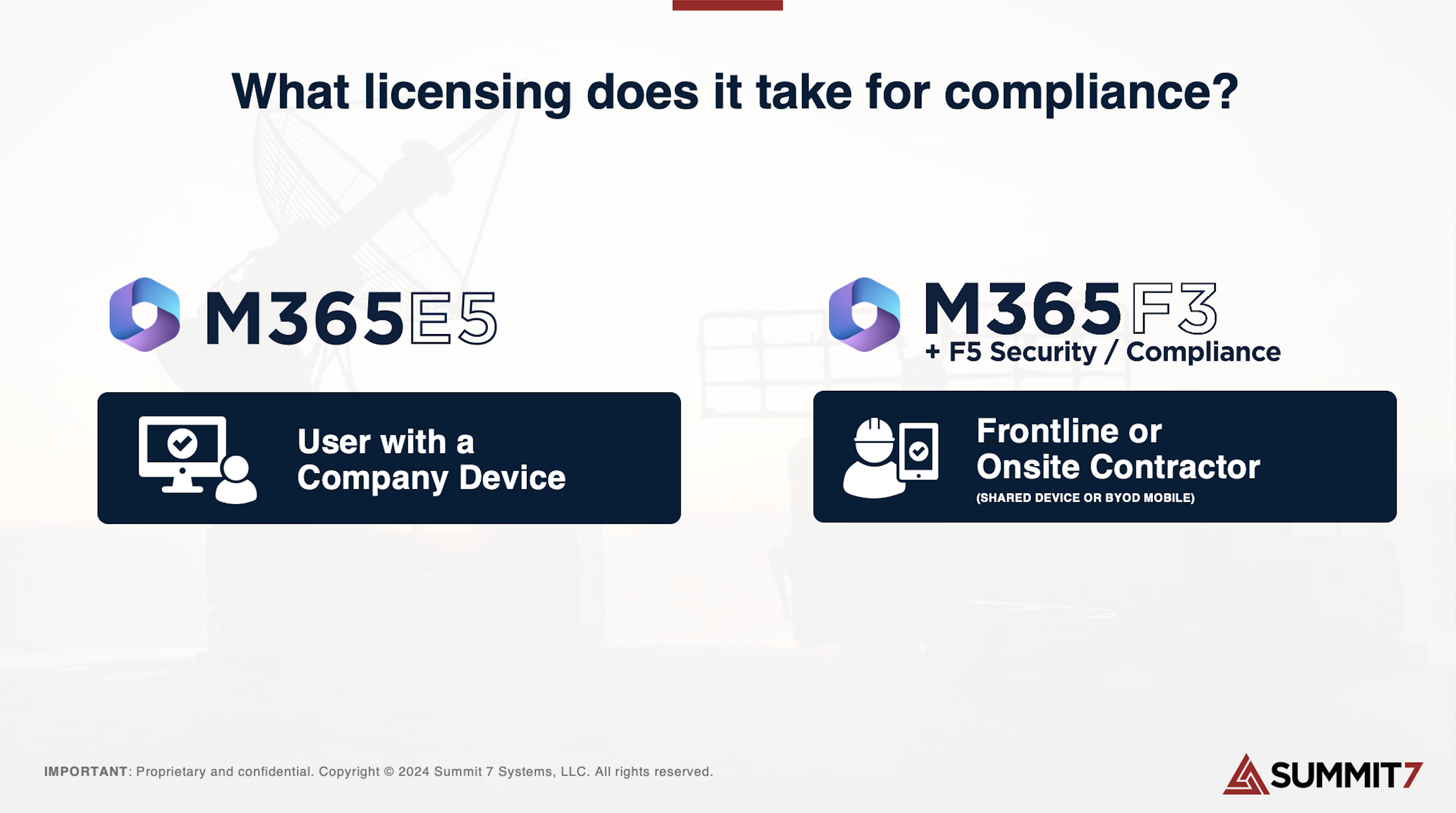 Which Microsoft 365 GCC High License is Right for My Company?