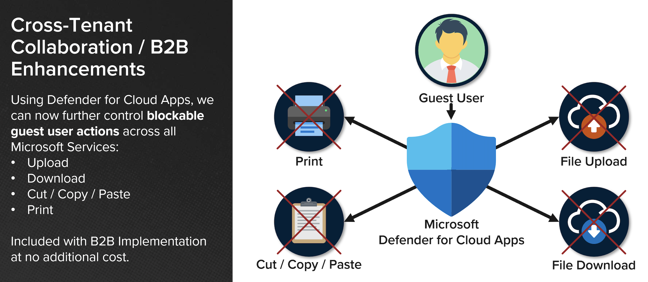 Implementing B2B Collaboration in GCC High – Going Slow to Go Fast