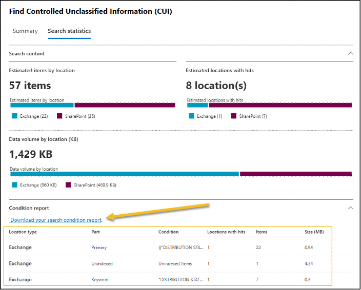 Put CUI Spillage in the Rearview with Microsoft Purview Information ...