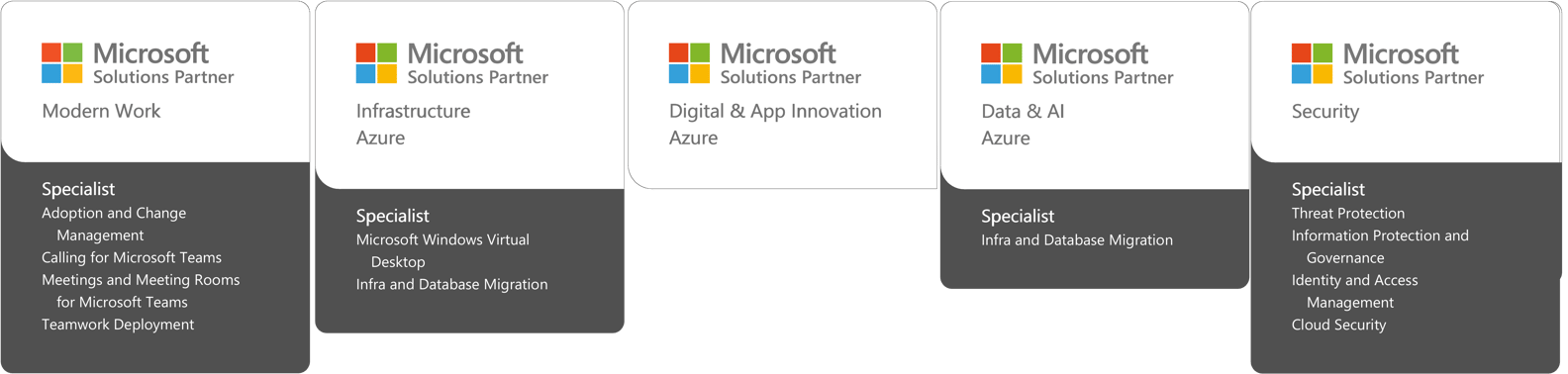 Microsoft 365 GCC High Licensing | CMMC 2.0 Compliance