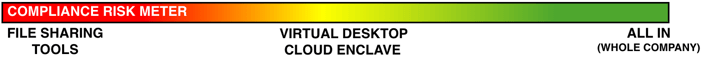 Should You Use File Sharing Tools like PreVeil for CMMC Compliance?