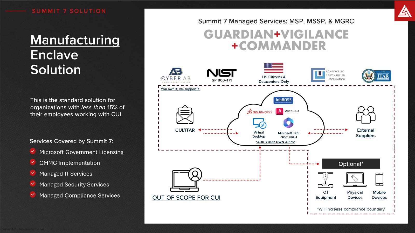 CMMC Compliance for Manufacturers: Should You Build a Secure Enclave?